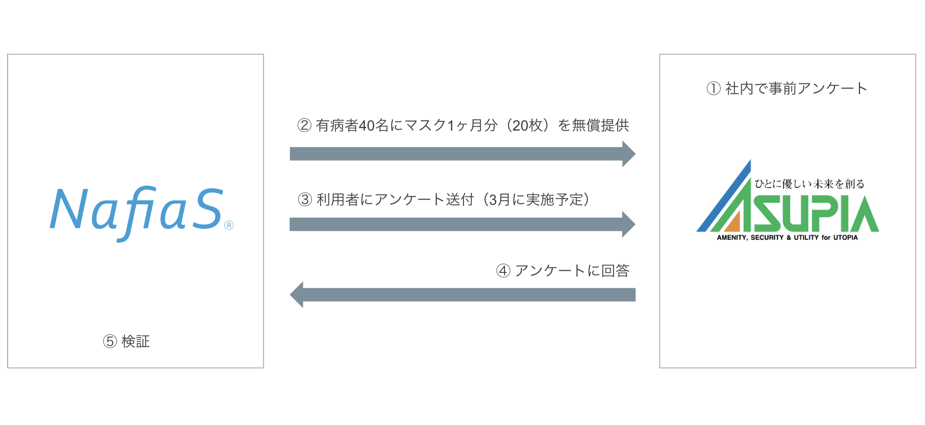 株式会社アスピアと従業員の花粉症対策に取り組む『花粉症アライアンス』を締結 | 株式会社ナフィアス｜先端ナノファイバー素材 NafiaS®